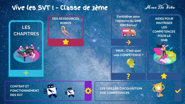 Mme De Vita - SVT - Classe de 3e | Genially