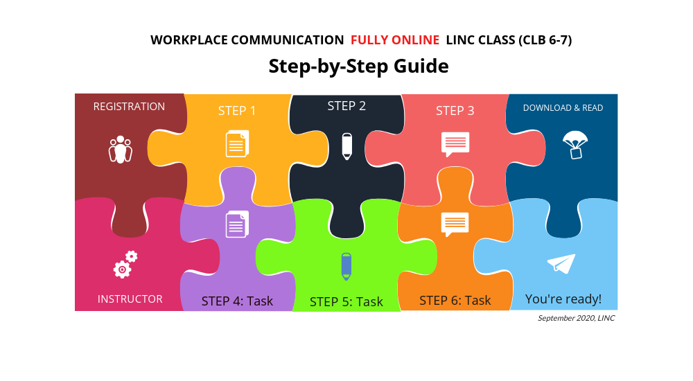 CONTINUOUS INTAKE GUIDE 2020 | Genially