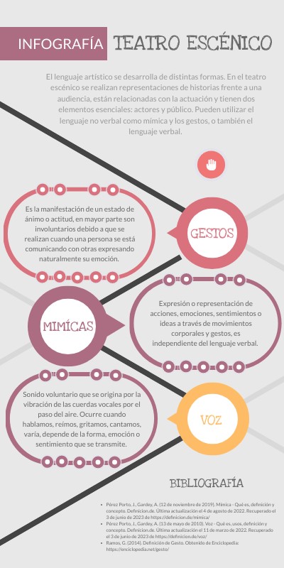 TEATRO ESCÉNICO | Genially