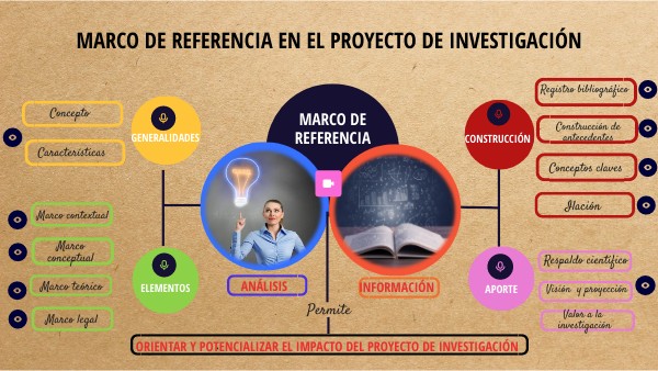 MARCO DE REFERENCIA | Genially