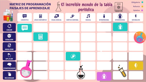 Matriz de programación | Genially