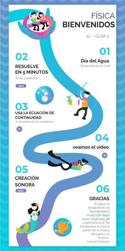 FÍSICA11-GUIA2- SESIÓN2 | Genially