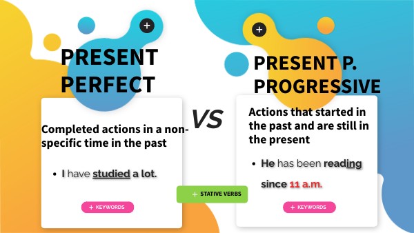 PRESENT PERFECT VS PRESENT PERFECT PROGRESSIVE | Genially