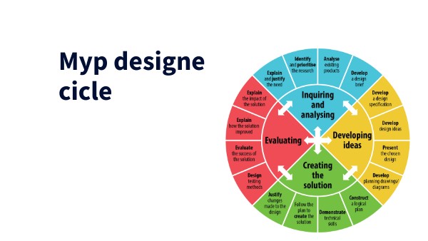 Myp designe | Genially