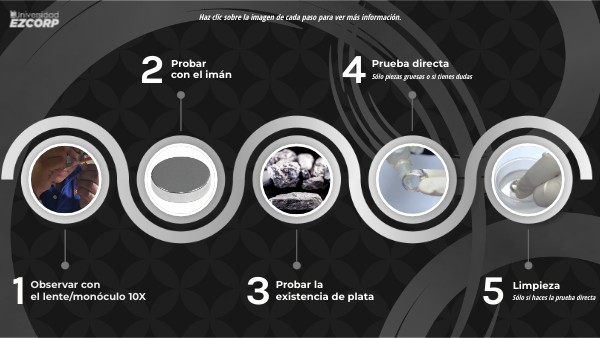 Proceso de calado de plata | Genially