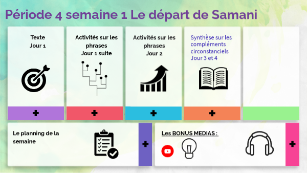 Période 4 semaine 1 Le départ de Samani | Genially