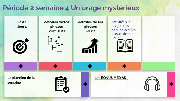 Période 2 semaine 4 Un orage mystérieux | Genially
