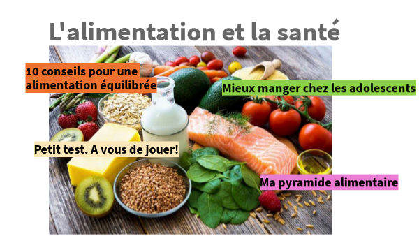 L'alimentation | Genially