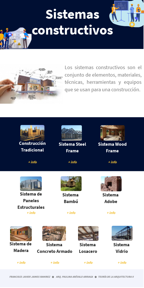 Catálogo de sistemas constructivos | Genially