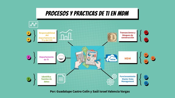PROCESOS Y PRACTICAS DE TI EN MDM | Genially