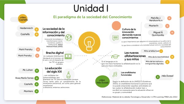 TyD Unidad I - AVS 2 | Genially