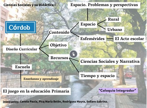 Cuadro integrador - Cs. Sociales | Genially