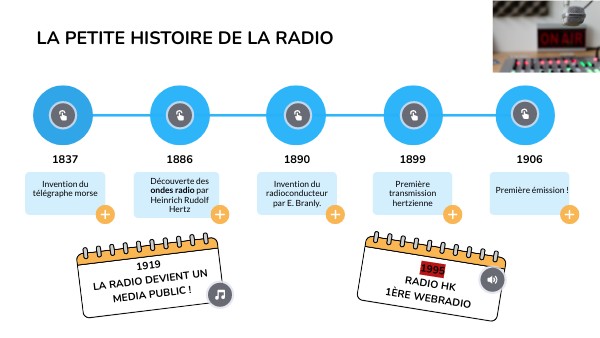 Petite histoire de la radio | Genially