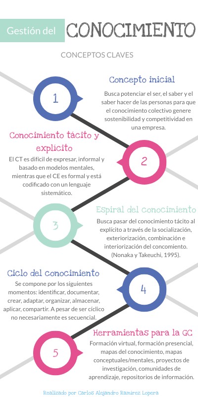 GESTIÓN DEL CONOCIMIENTO