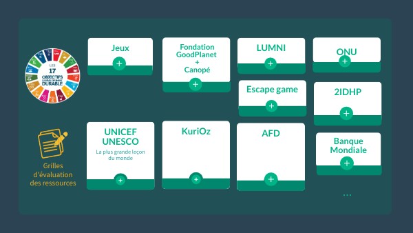 Travailler les ODD | Genially