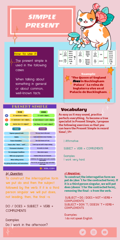SIMPLE PRESENT | Genially