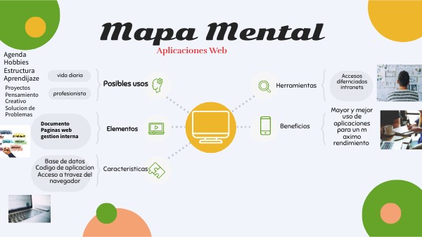 Mapa Mental Aplicaciones web