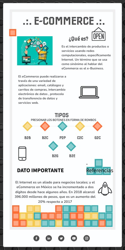 e-commerce | Genially