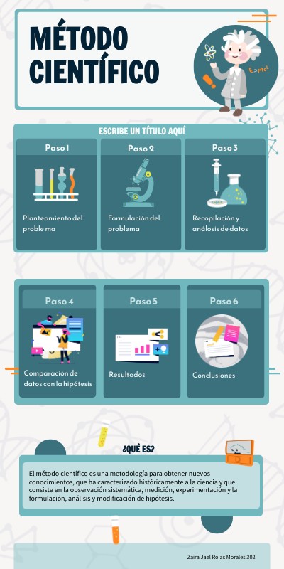 Infografía Método Científico | Genially