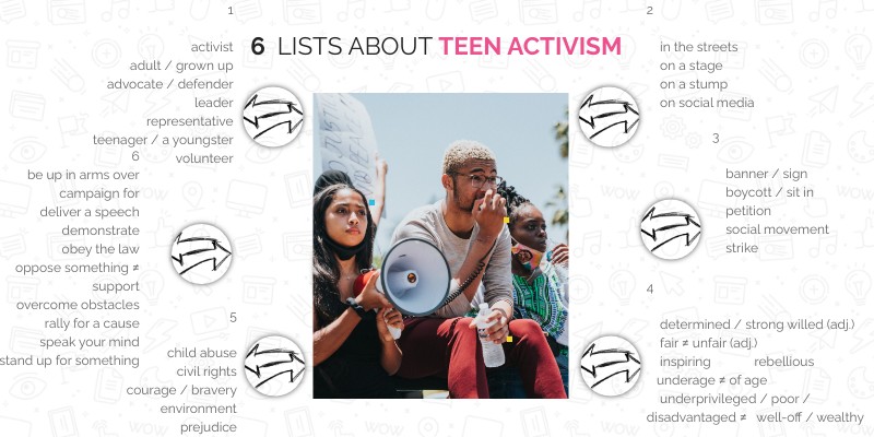 Mind Map Teen Activism