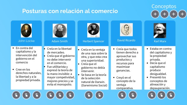 Posturas sobre el comercio | Genially