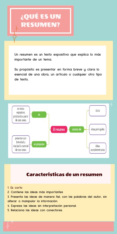 INFOGRAFÍA RESUMEN | Genially