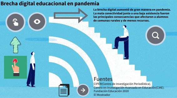 datos brecha digital