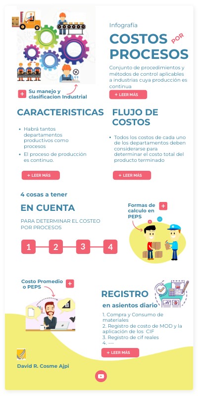 Infograma-Costos-Procesos UTB | Genially