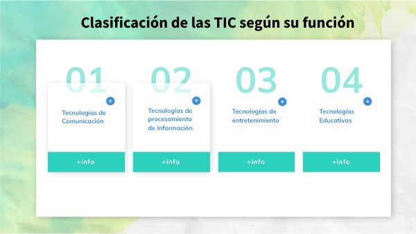 Clasificación de las TIC según su función | Genially