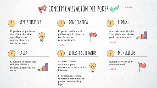 conceptualización del poder