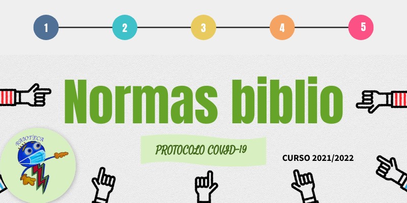 NORMAS PROTOCOLO BIBLIOTECA 2021-2022 | Genially