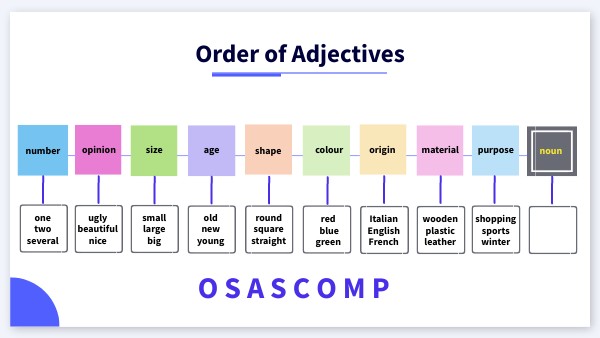 order_adjectives
