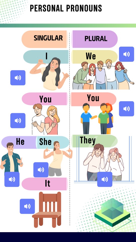 Personal pronouns