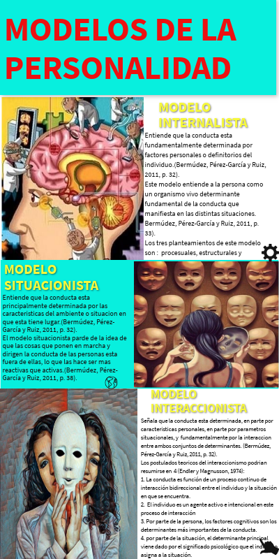 Modelos de la personalidad | Genially