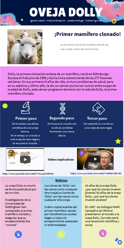 Oveja Dolly | Genially