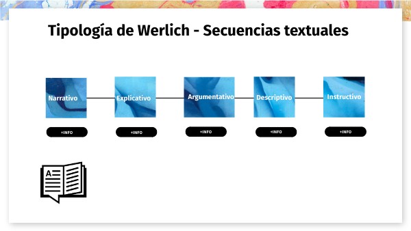 Tipología de Werlich | Genially