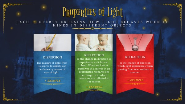 properties of light | Genially