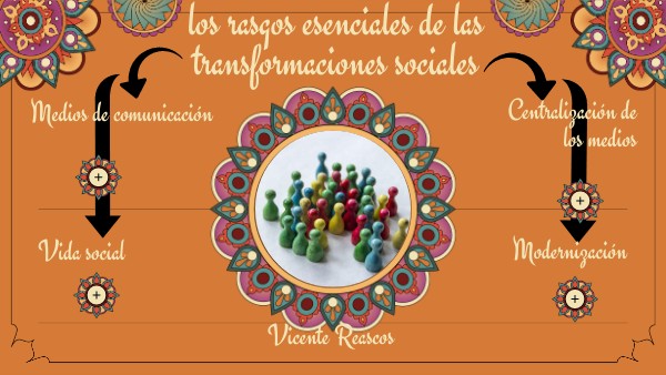 Cuadro Sociolog-Transformaciones sociales