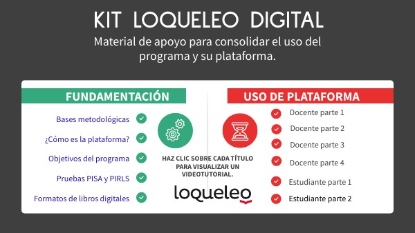 KIT LOQUELEO DIGITAL | Genially