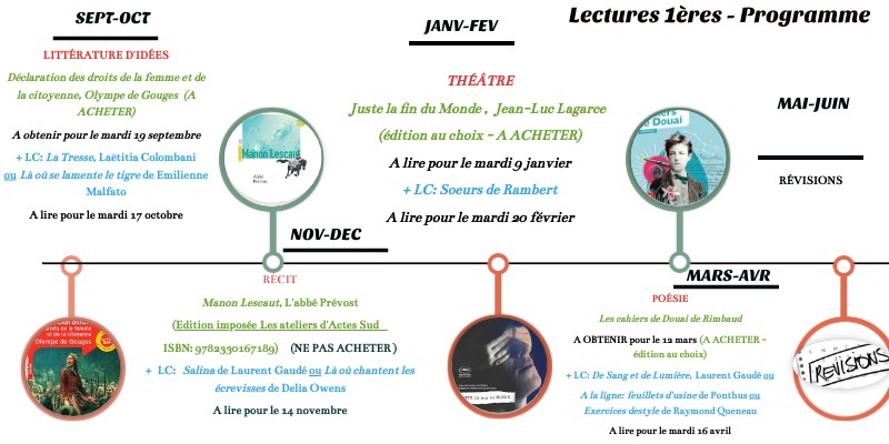 1ère techno - Lectures