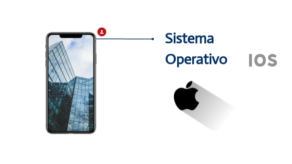 IOS | Genially