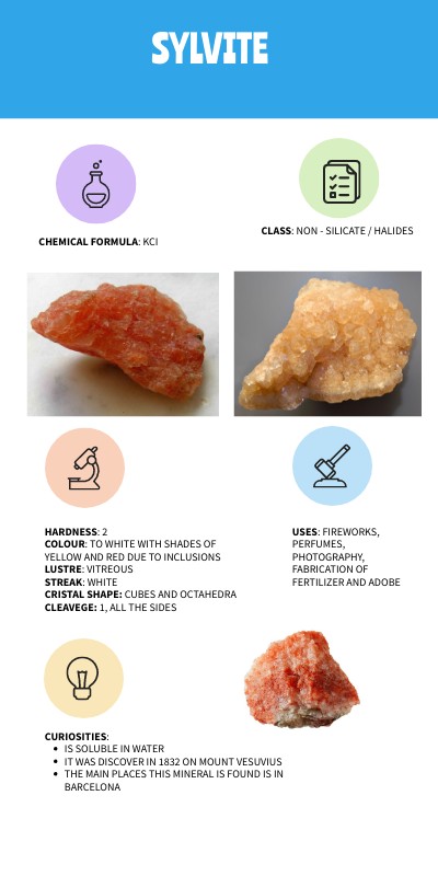 SYLVITE