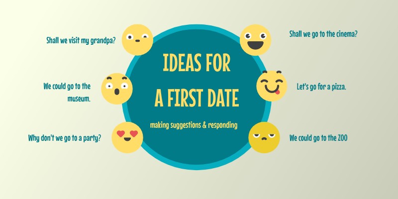 Making suggestions and responding | Genially