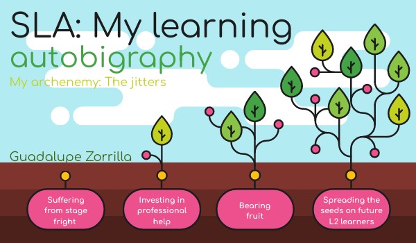 My learning autobiography