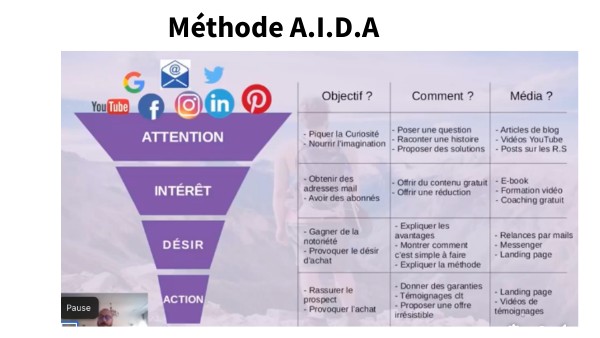 Cours AIDA | Genially