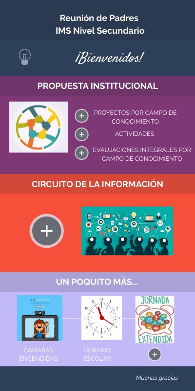 Reuniones de padres | Genially