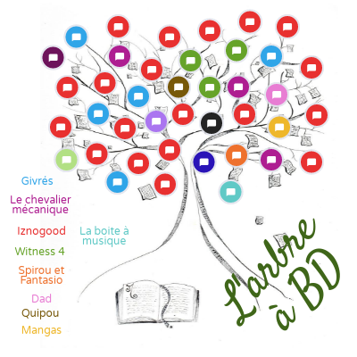 L'arbre à BD | Genially