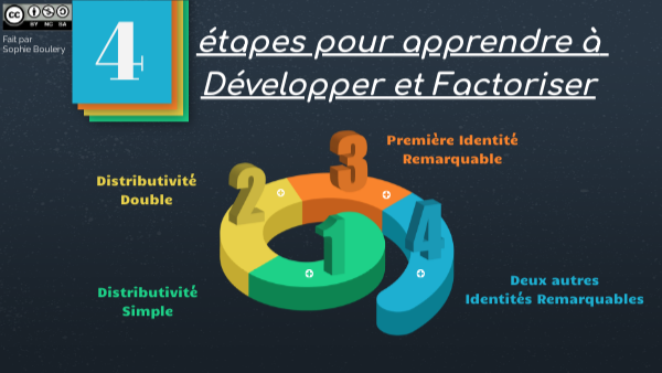 3e Développer et factoriser | Genially