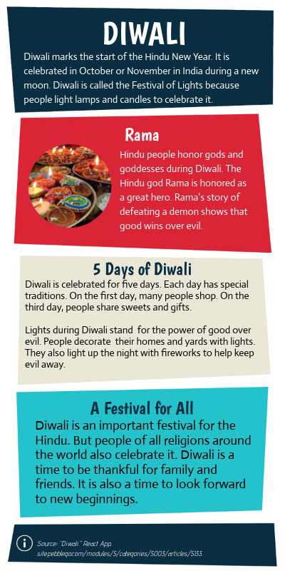 Diwali