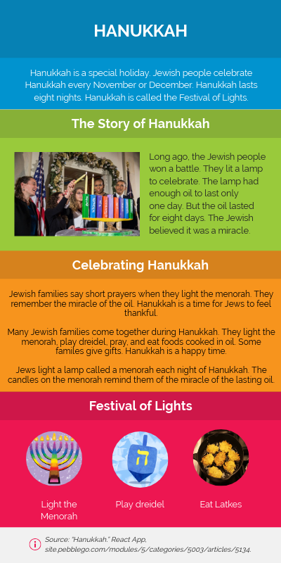 Hanukkah | Genially